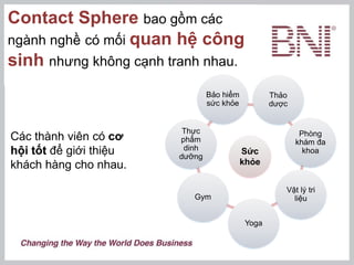 Contact Spheres & Power Teams | PPTX