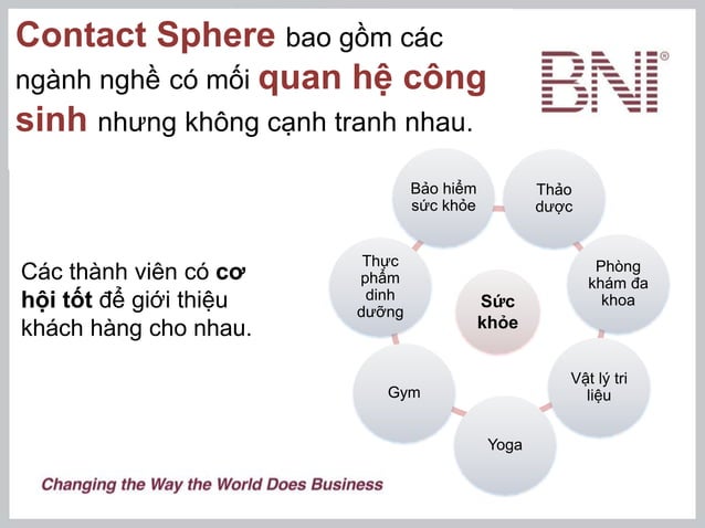 Contact Spheres & Power Teams | PPTX