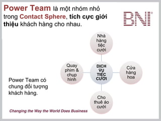 Contact Spheres & Power Teams | PPTX