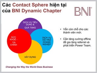 Contact Spheres & Power Teams | PPTX