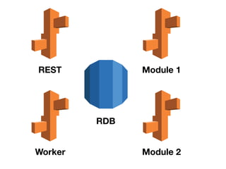 Crawling with AWS Lambda | PPT