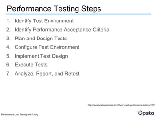Performance Testing with Tsung | PDF