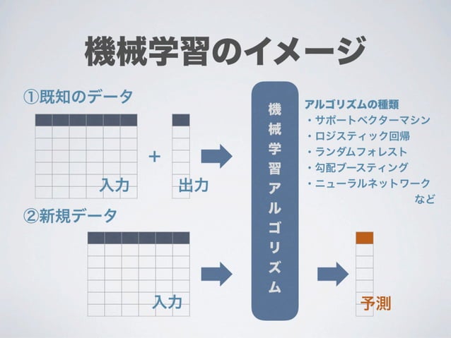 20171126 Rubyで機械学習してみるwith PyCall@OSC Hiroshima | PPT