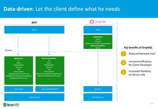 GraphQL Basics | PDF