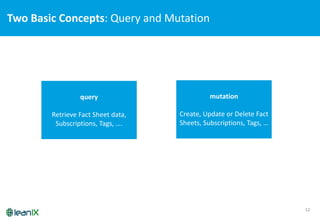 GraphQL Basics | PDF