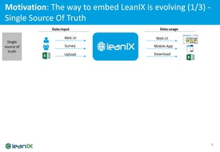 GraphQL Basics | PDF