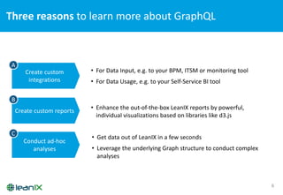 GraphQL Basics | PDF