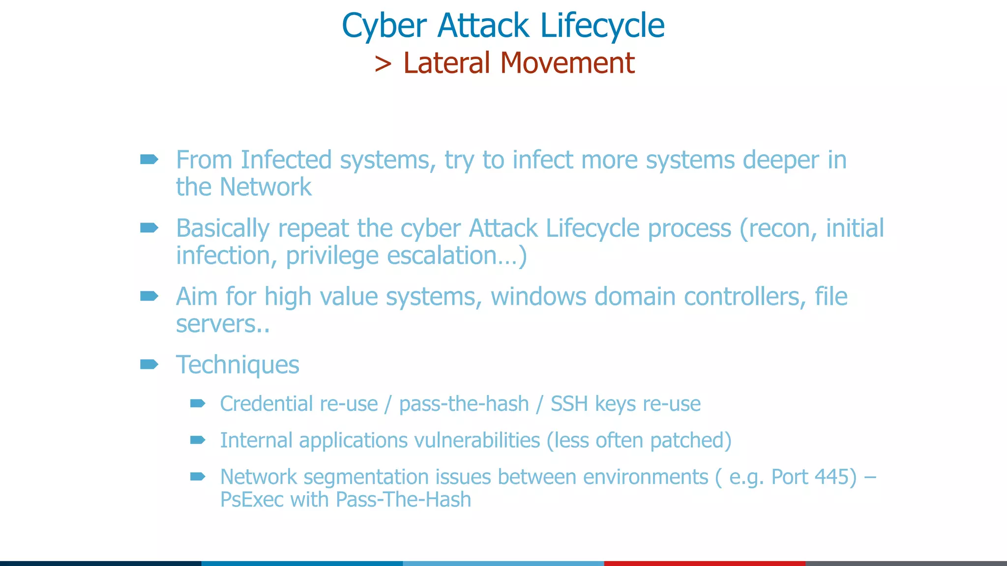 Cyber Attack Methodologies | PDF