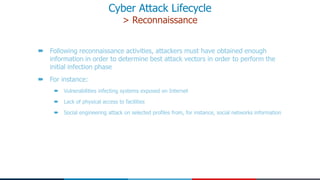 Cyber Attack Methodologies | PDF