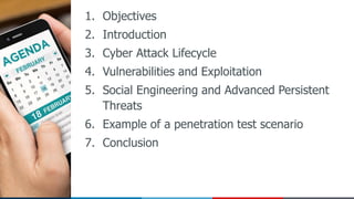 Cyber Attack Methodologies | PDF