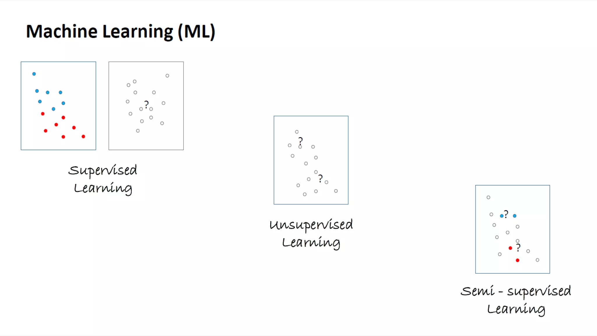 Deep Learning, Microsoft Cognitive Toolkit (CNTK) and Azure Machine Learning Services | PPT