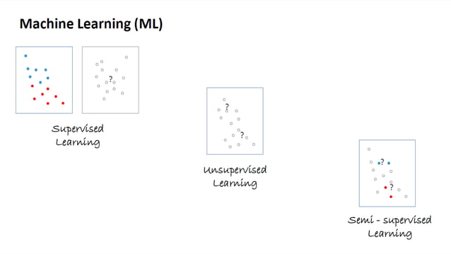 Deep Learning, Microsoft Cognitive Toolkit (CNTK) and Azure Machine Learning Services | PPT