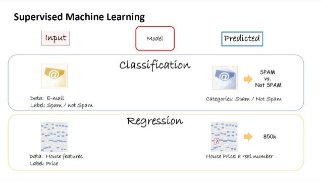 Deep Learning, Microsoft Cognitive Toolkit (CNTK) and Azure Machine L…