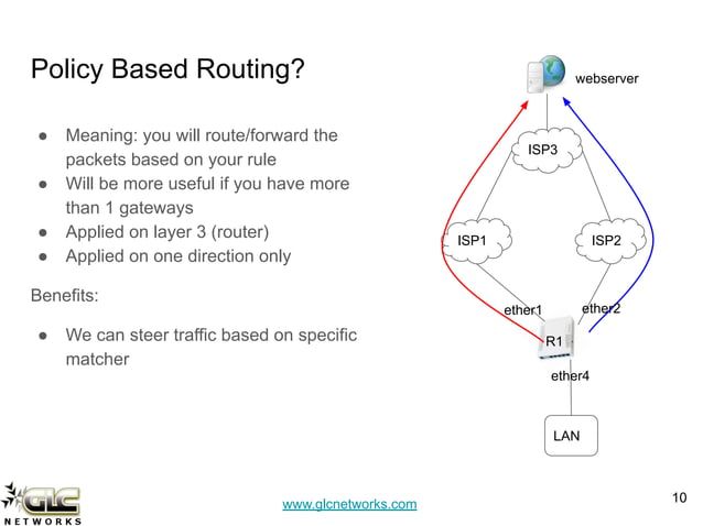 Policy Based Routing Pbr On Mikrotik 