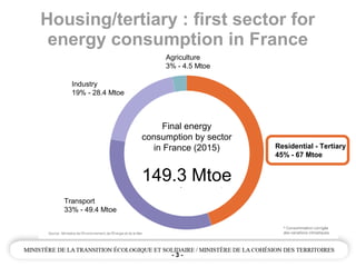 Buildings: a huge potential for energy savings in France | PPT