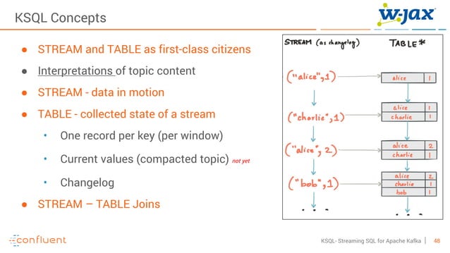 KSQL – An Open Source Streaming Engine for Apache Kafka | PPT