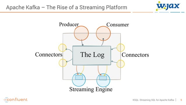 Ksql An Open Source Streaming Engine For Apache Kafka Ppt