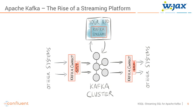 Ksql An Open Source Streaming Engine For Apache Kafka Ppt 