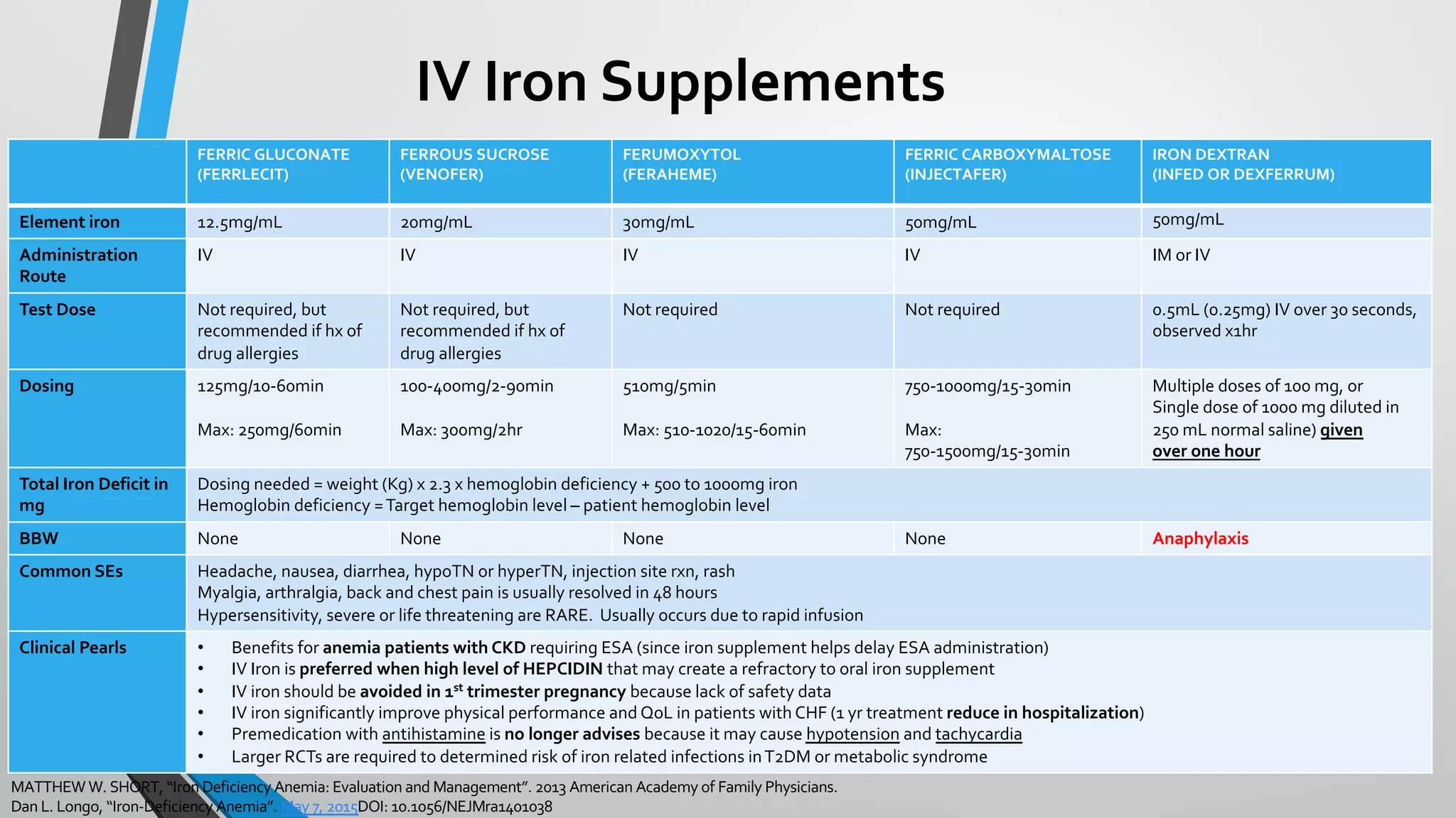 Treatment of Iron Deficiency Anemia in Adults | PDF