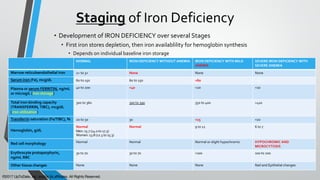 Treatment of Iron Deficiency Anemia in Adults | PDF