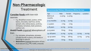Treatment of Iron Deficiency Anemia in Adults | PDF
