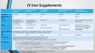 Treatment of Iron Deficiency Anemia in Adults | PDF