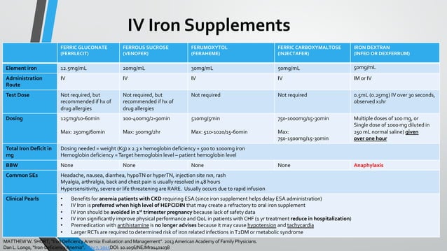 Treatment of Iron Deficiency Anemia in Adults | PDF | Blood Disorders ...