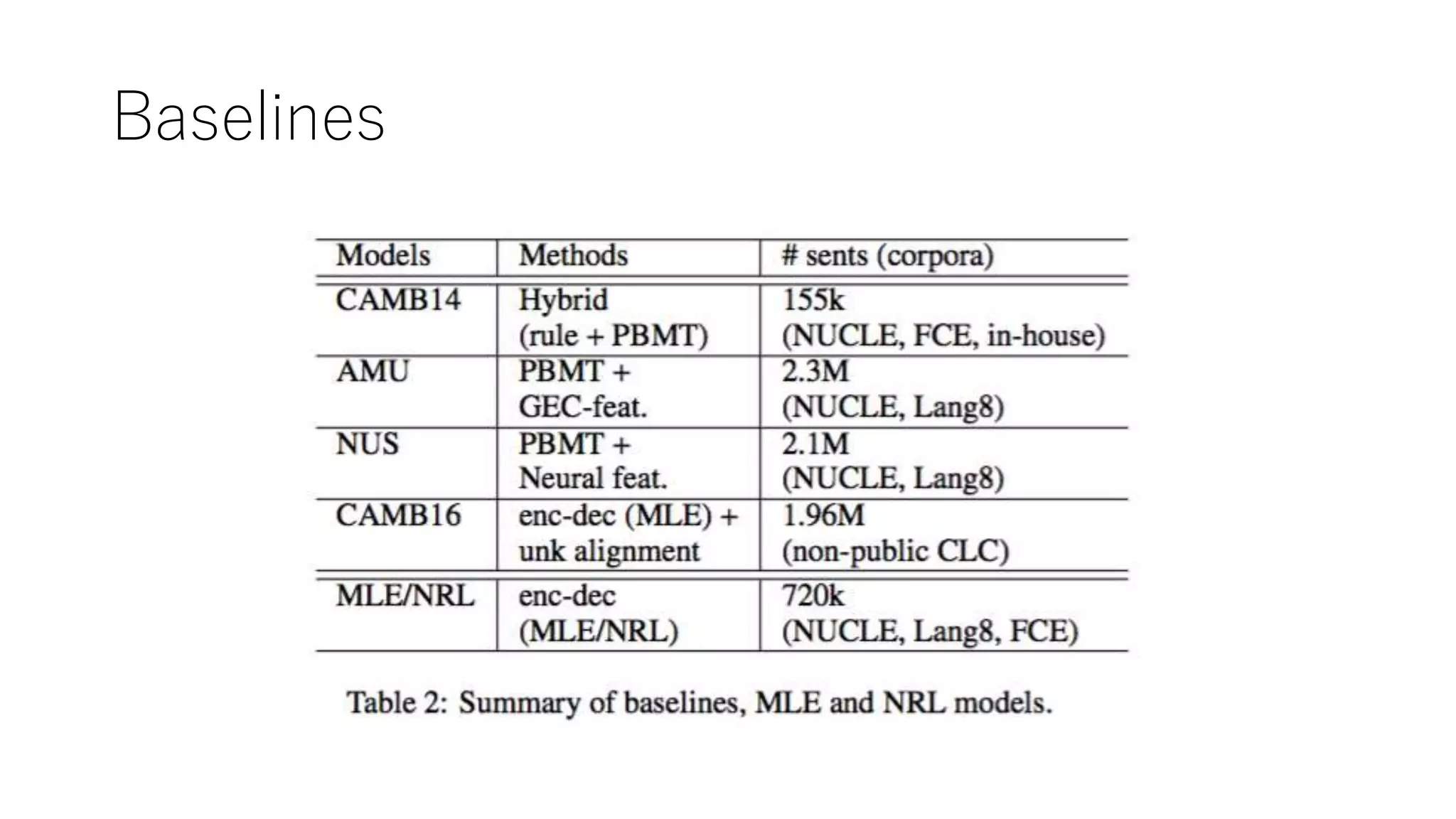 Grammatical Error Correction with Neural Reinforcement Learning | PPT
