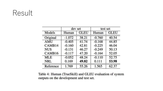Grammatical Error Correction with Neural Reinforcement Learning | PPT