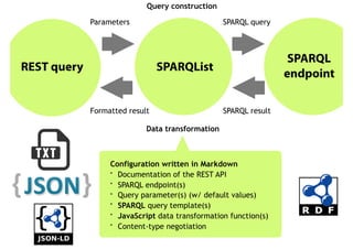 SPARQList | PDF