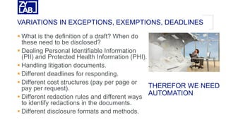 Efficiently Handling Subject Access Requests | PPT