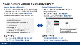 20171206 Sony Neural Network Console 活用テクニック | PPT