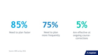 Connected planning | PDF