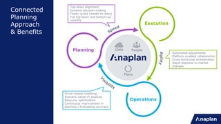Connected planning | PDF