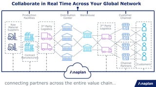 Connected planning | PDF