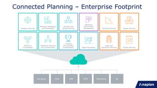 Connected planning | PDF