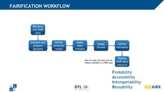 FAIR Ecosystem - Health RI 2017 | PPT
