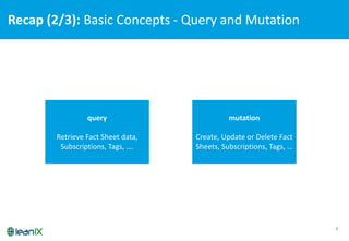 GraphQL Advanced | PPT