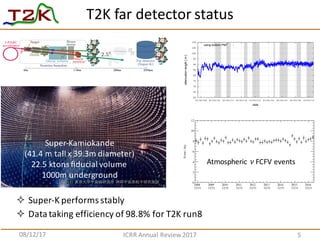 T2K status in 2017 | PDF