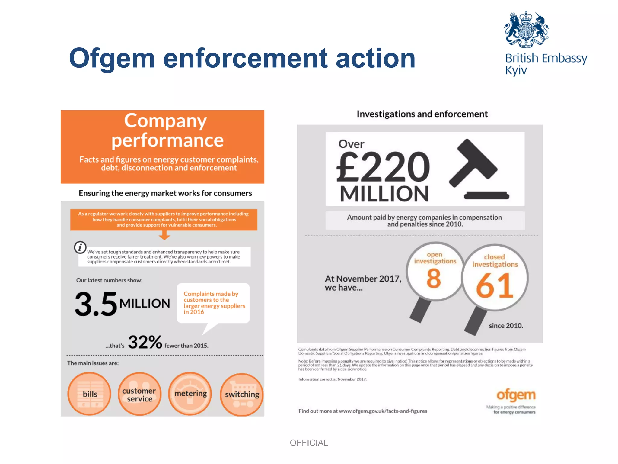 Consumer are and successful energy reforms | PPT