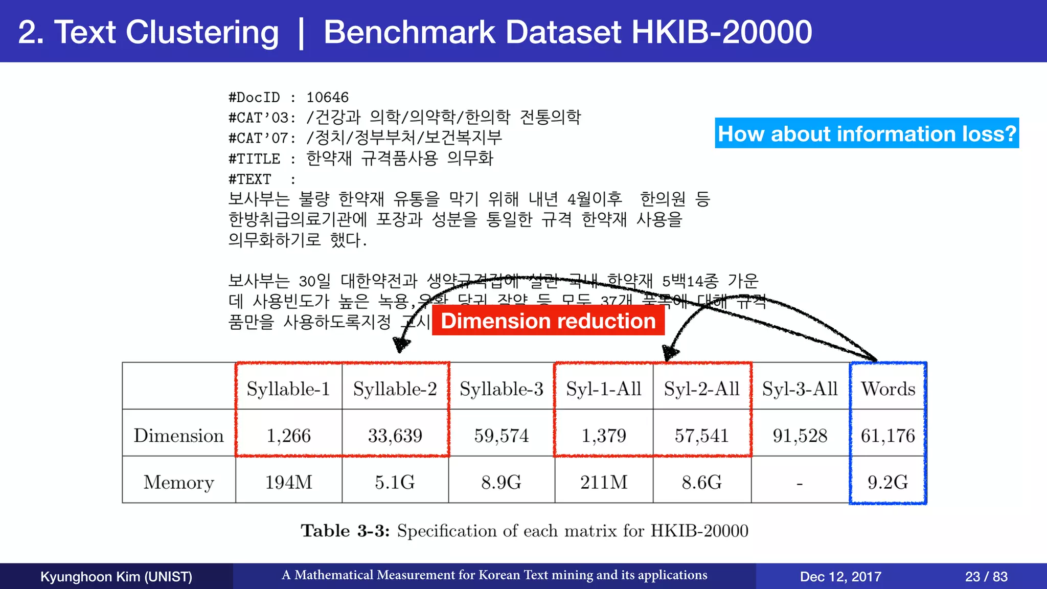 Korean Text mining | PPT