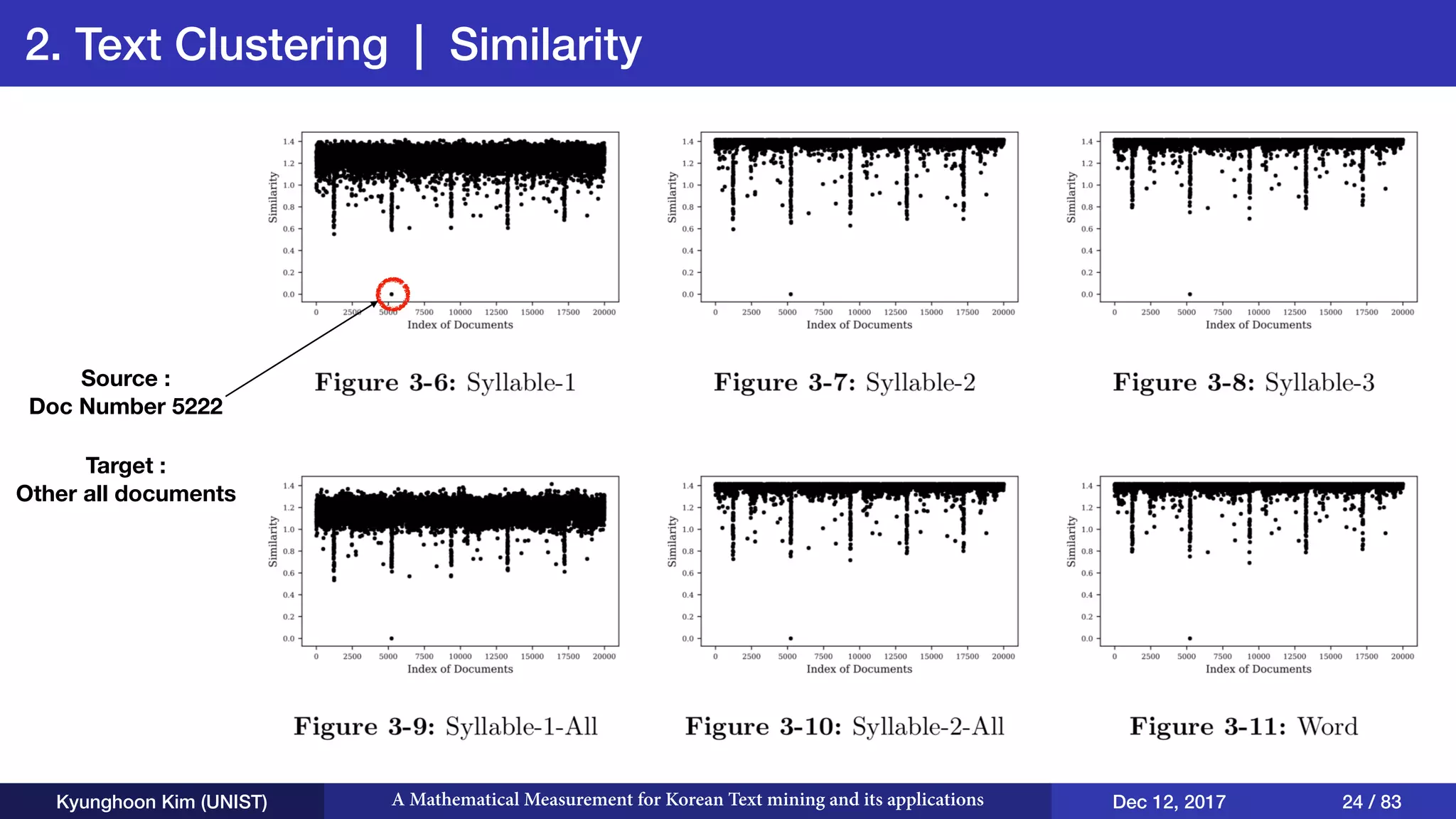 Korean Text mining | PPT