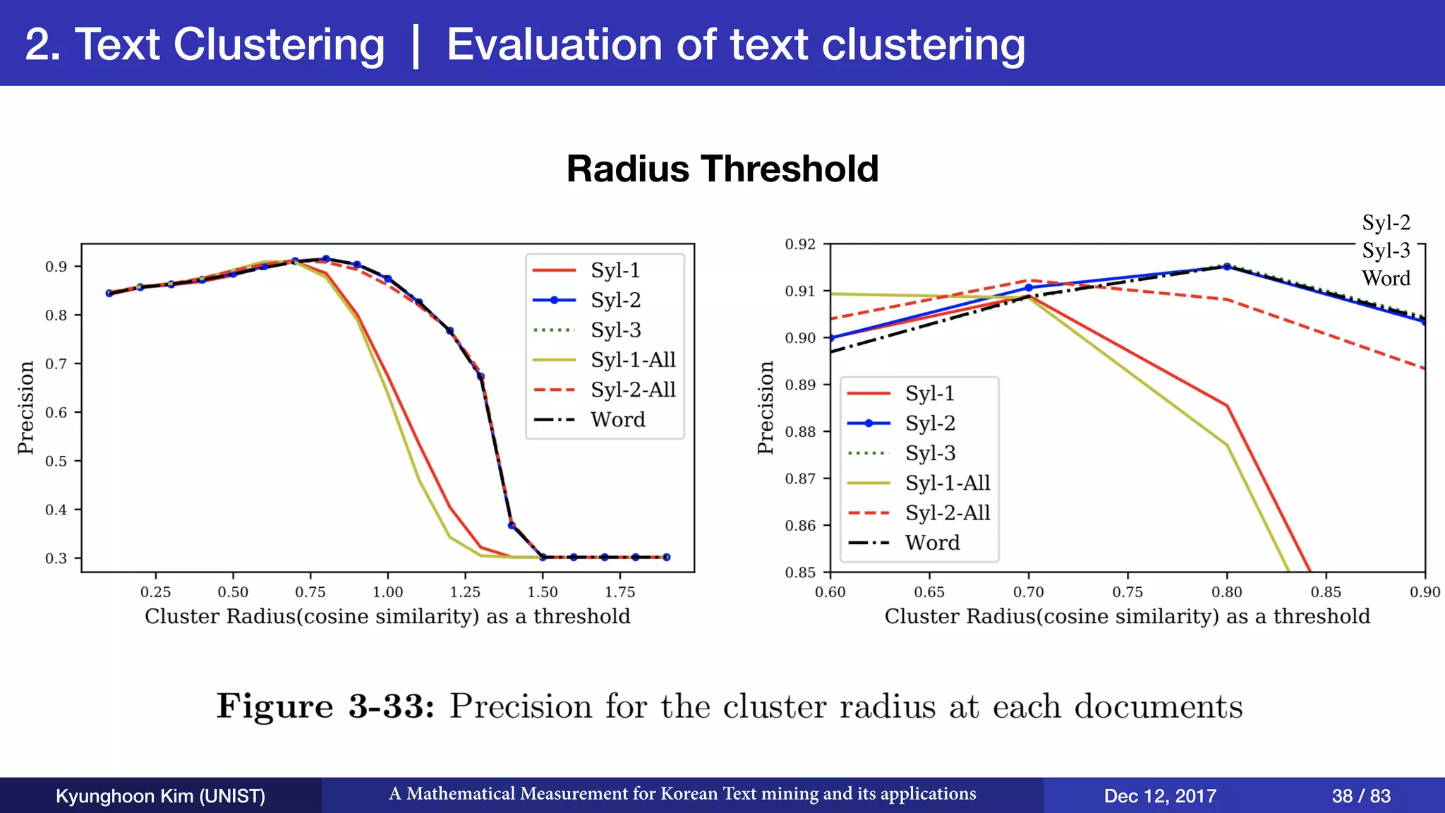 Korean Text mining | PPT | Free Download