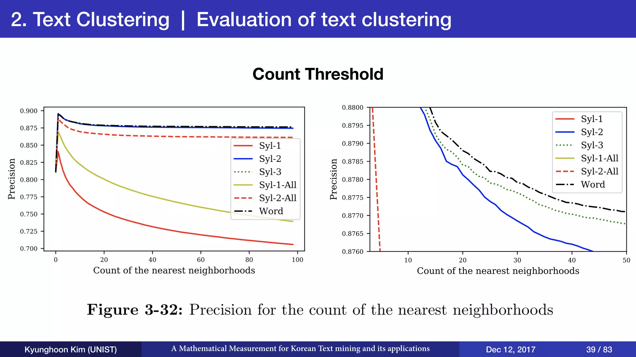 Korean Text mining | PPT