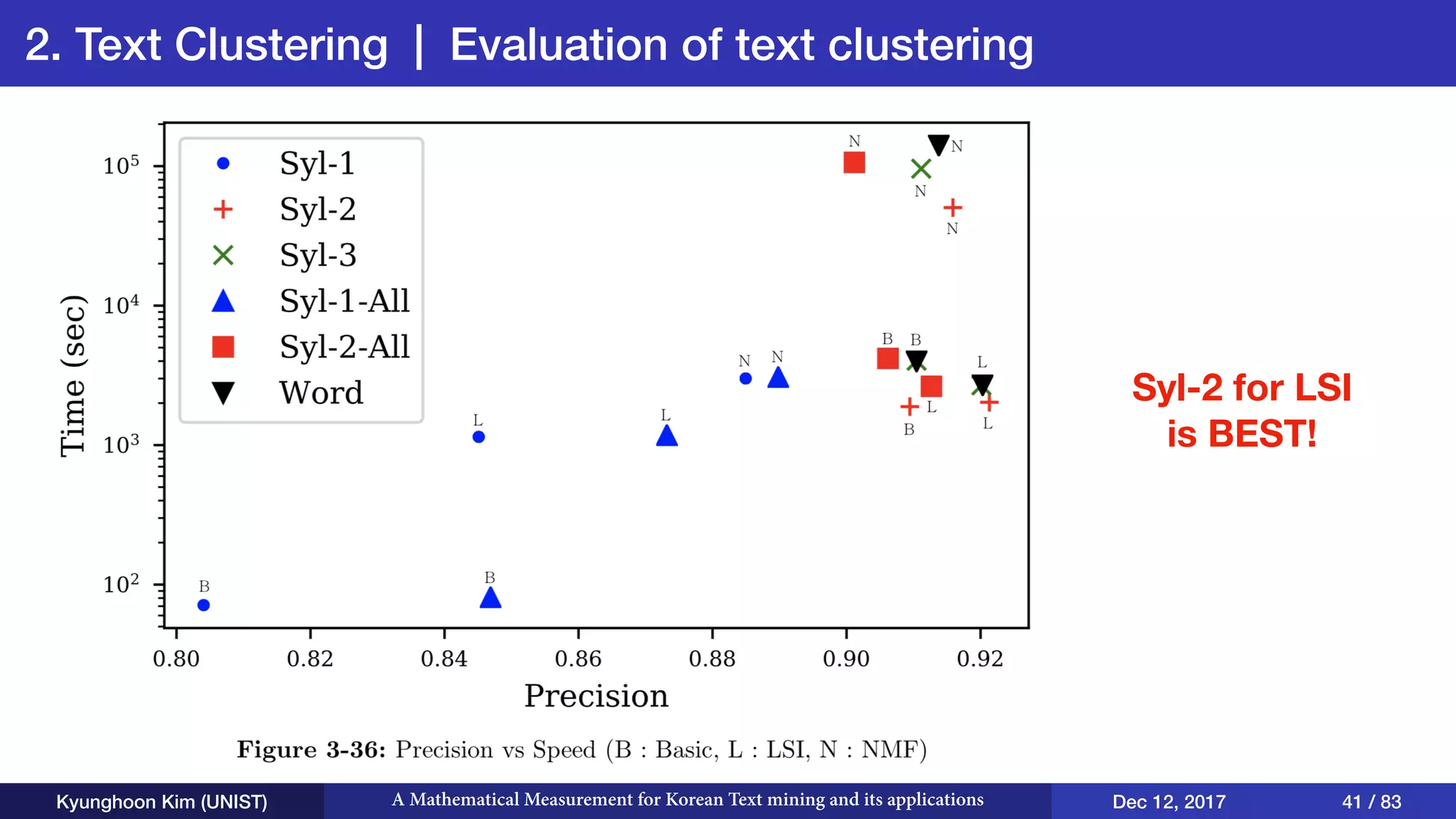 Korean Text mining | PPT