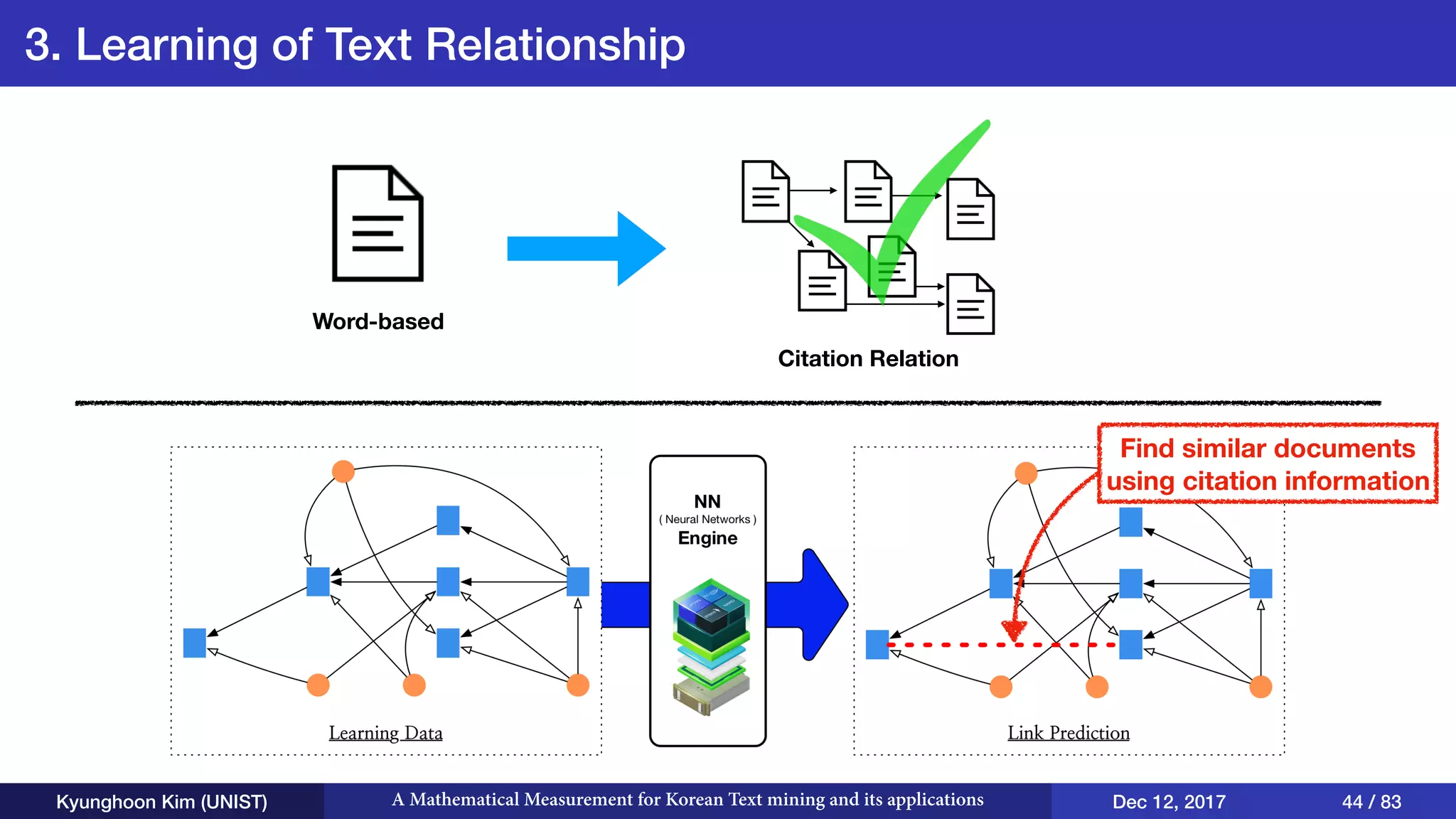 Korean Text mining | PPT
