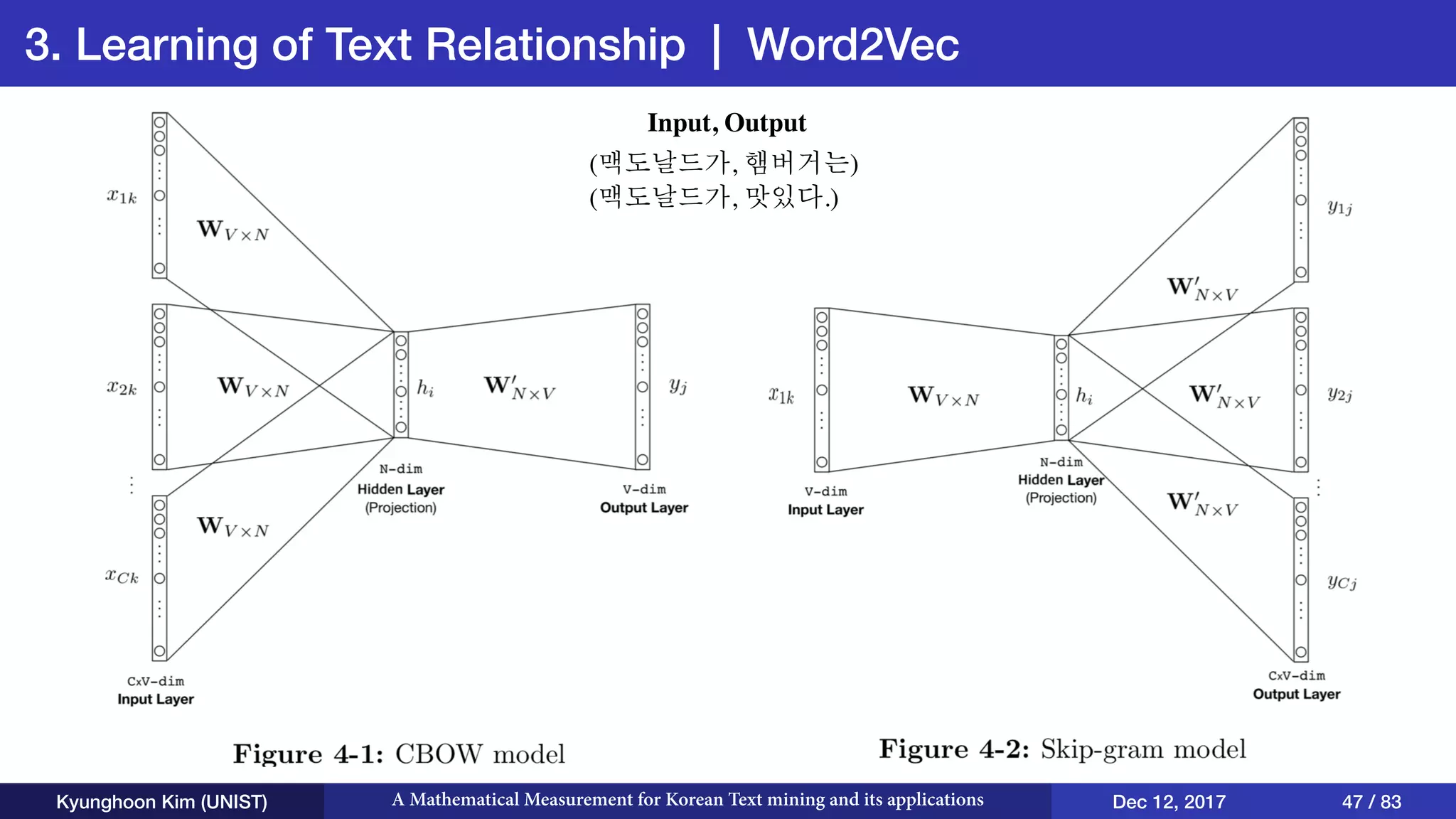 Korean Text mining | PPT