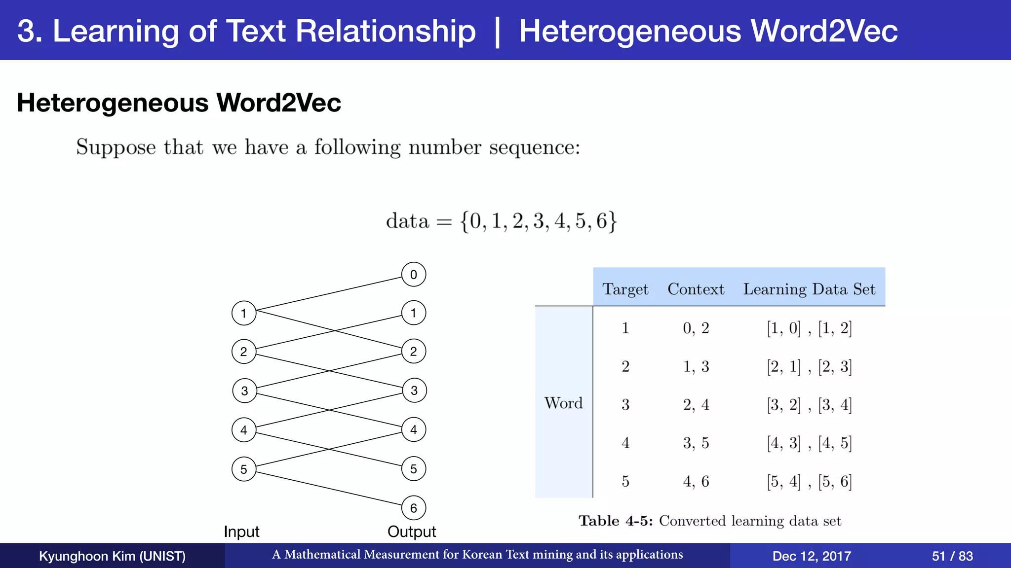 Korean Text mining | PPT