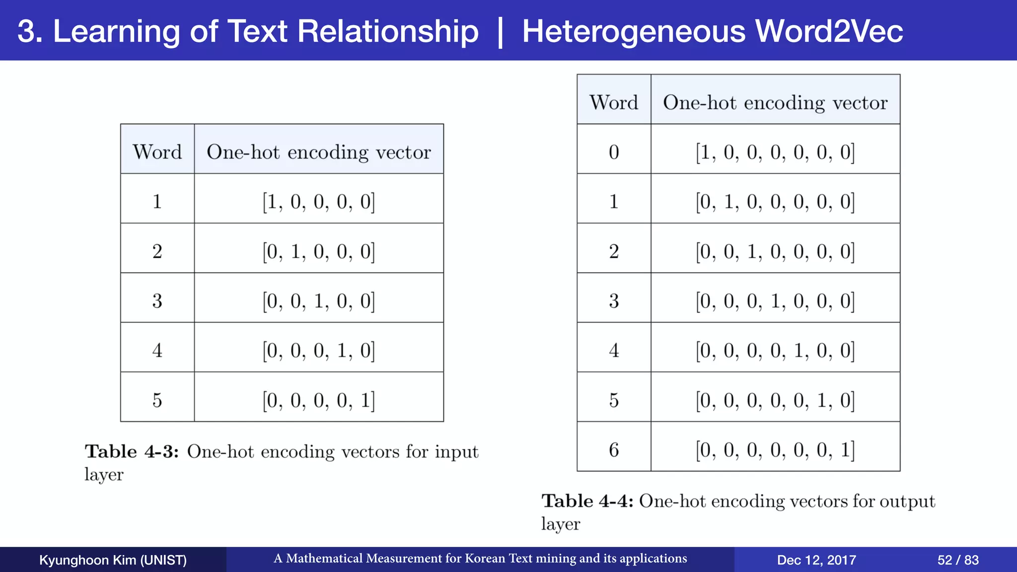 Korean Text mining | PPT
