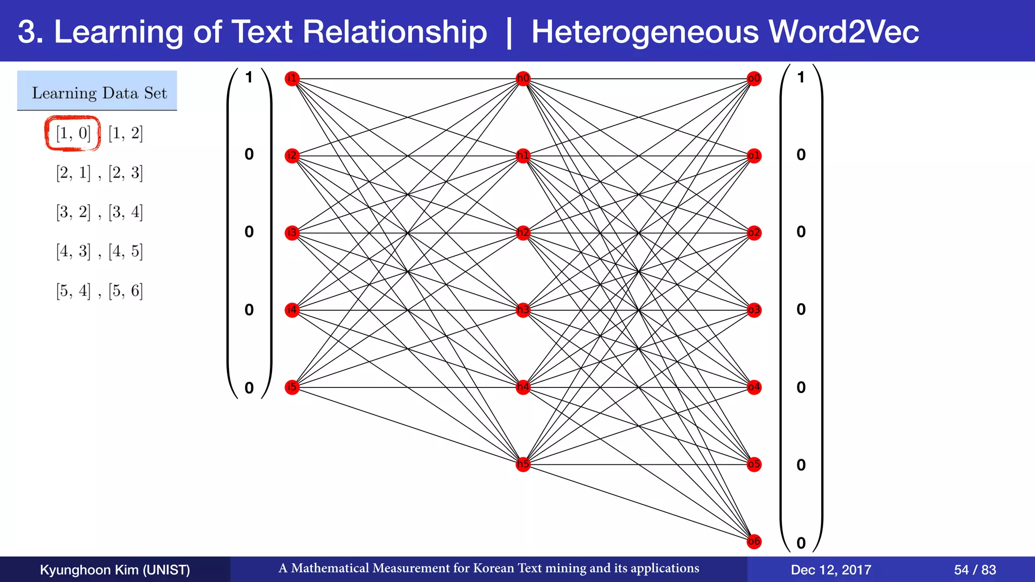 Korean Text mining | PPT